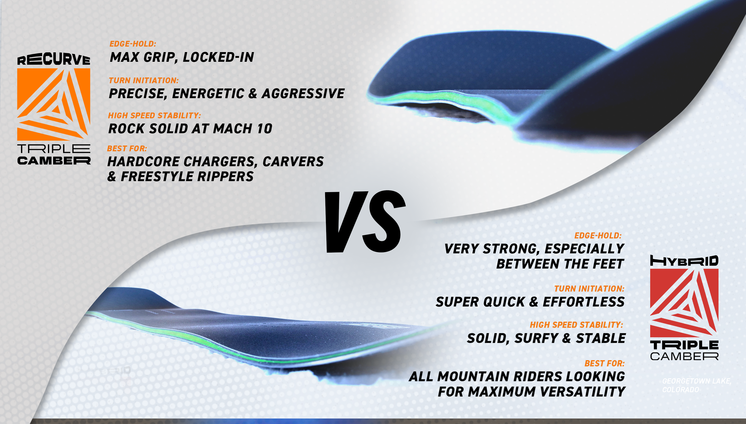 Triple Camber: Hybrid or Recurve? The Lowdown on This Game-Changing ...